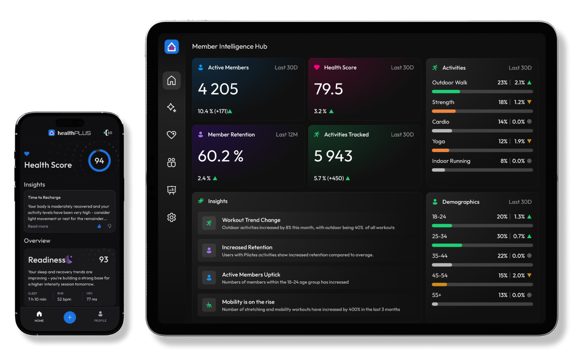 Rolla, Health Intelligence Platform